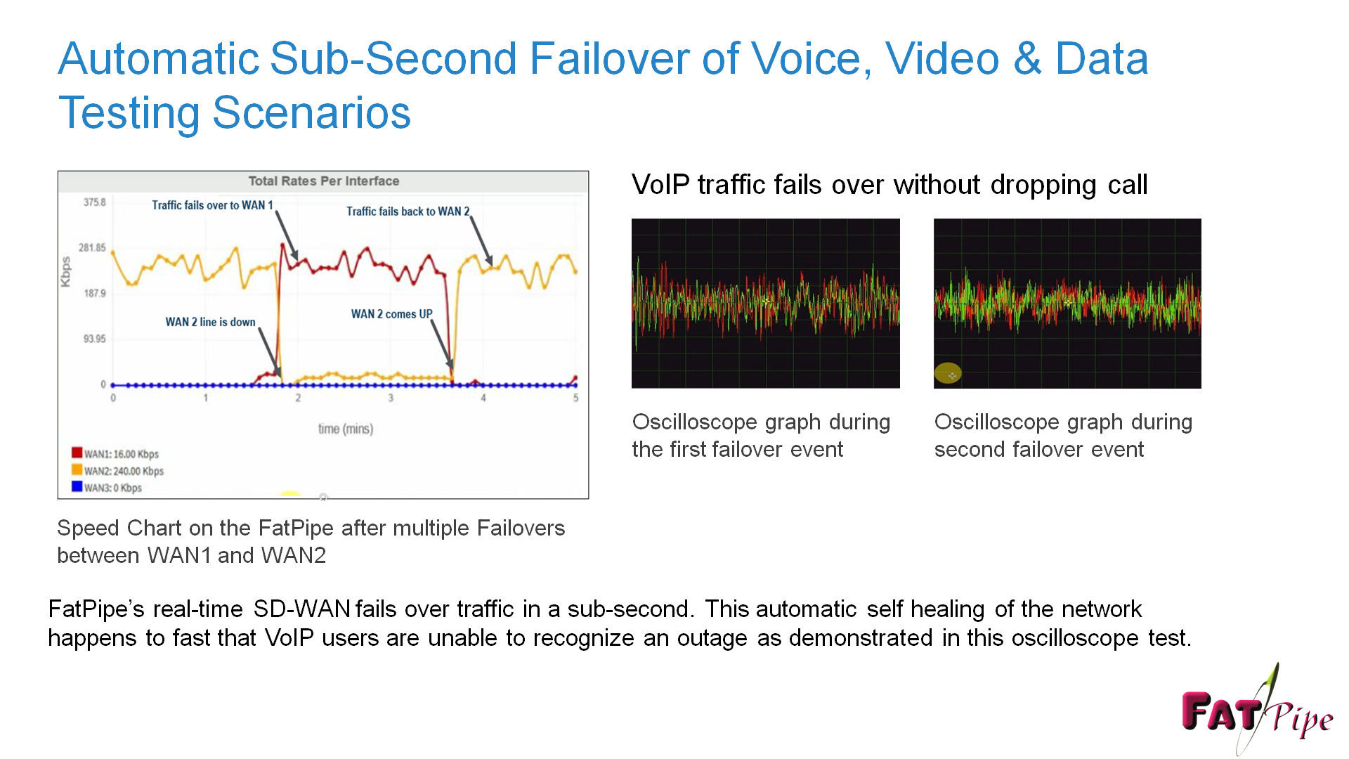 FatPipe Networks SD-WAN Presentation