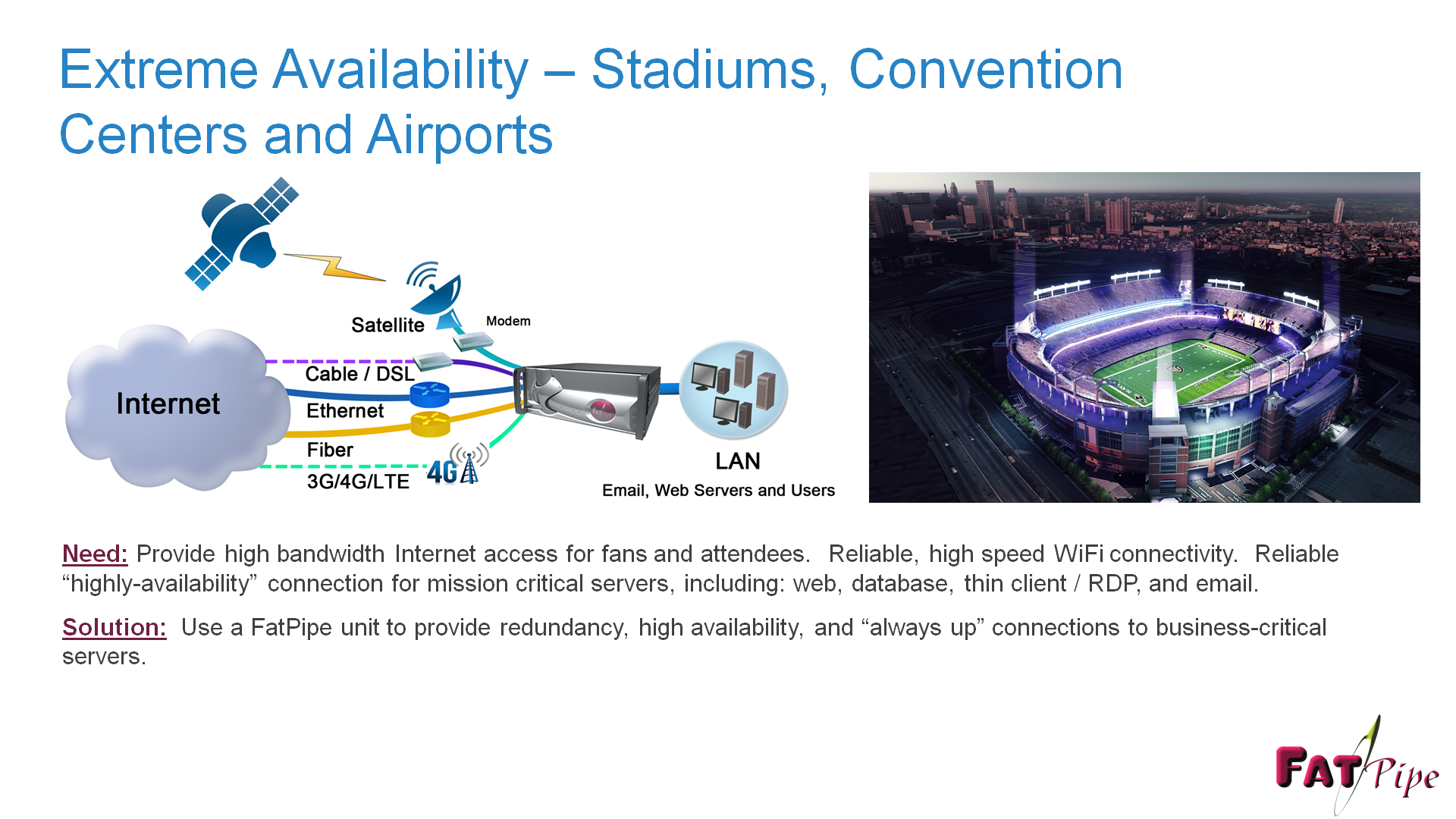 FatPipe Networks SD-WAN Presentation