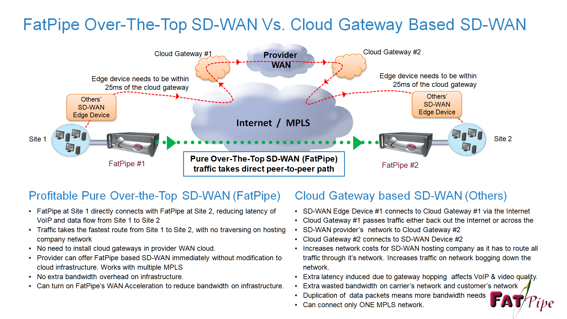 FatPipe Networks SD-WAN Presentation