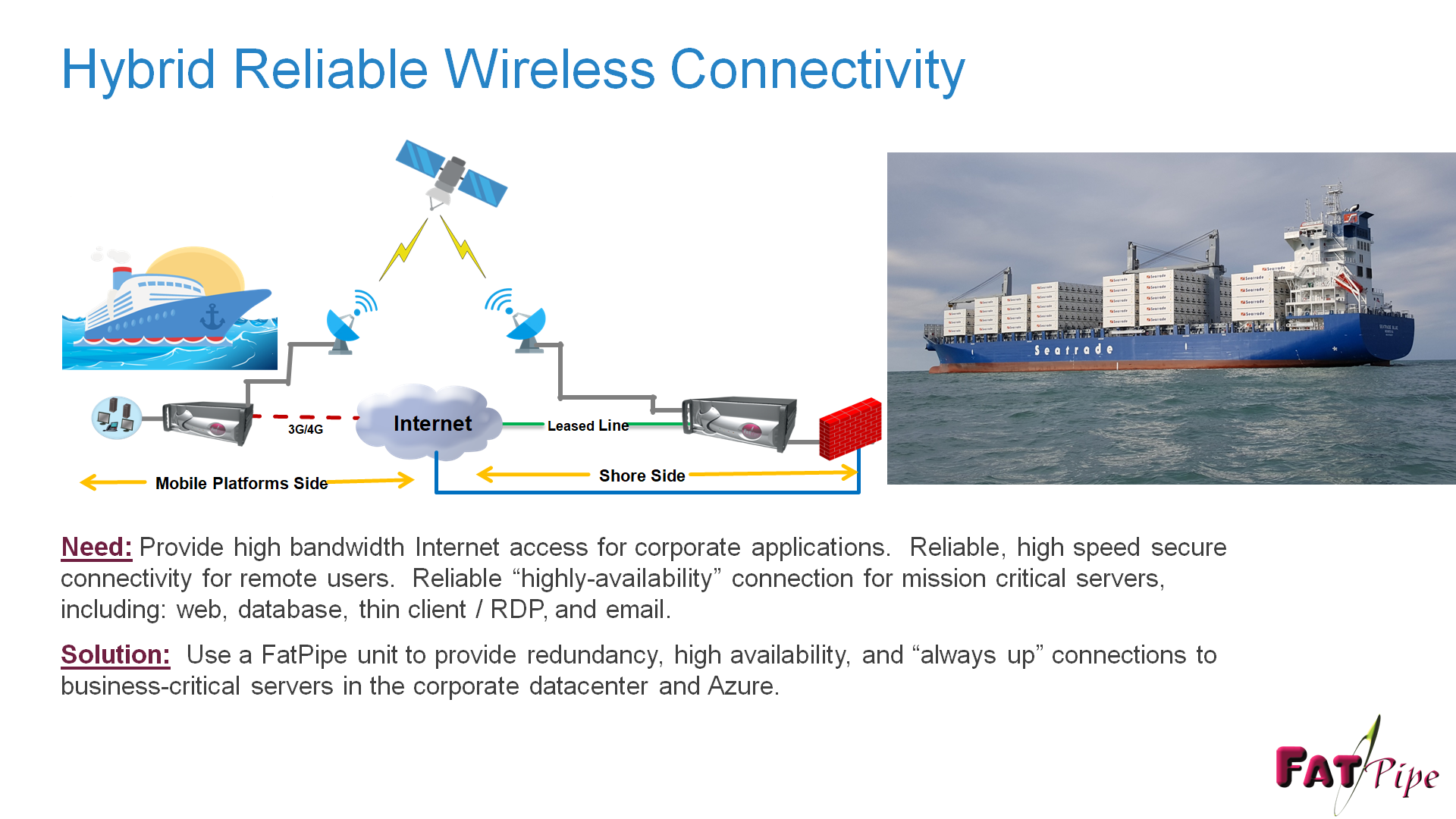 FatPipe Networks SD-WAN Presentation