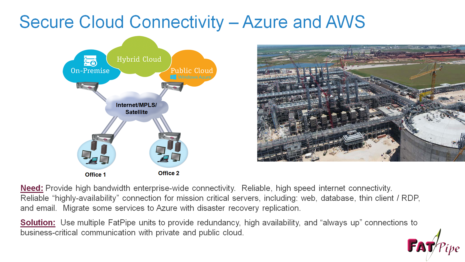 FatPipe Networks SD-WAN Presentation