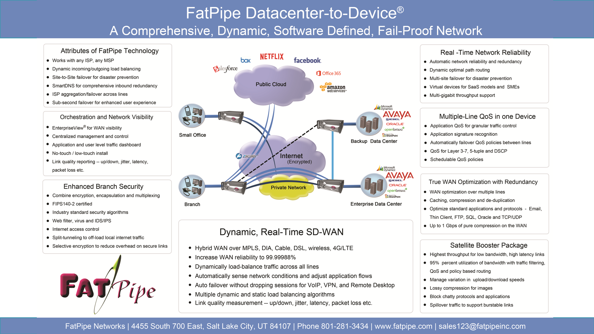 FatPipe Networks SD-WAN Presentation